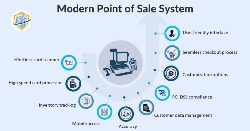 Modern Point-of-Sale System must have these 10 Essential Features