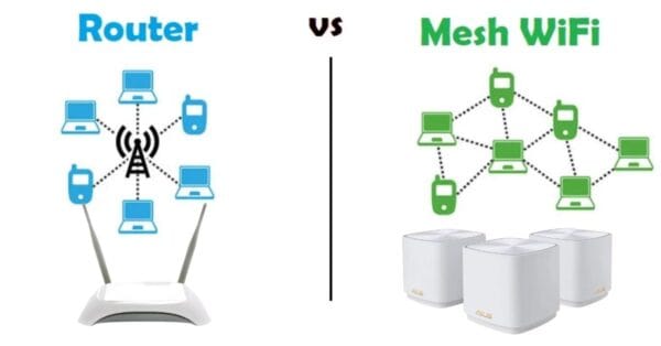 Mesh Wi-Fi vs Traditional Routers: Conquering Wi-Fi Dead Zones in Your Home